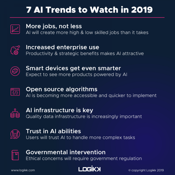 AI in 2019: 7 Trends to Expect | Logikk