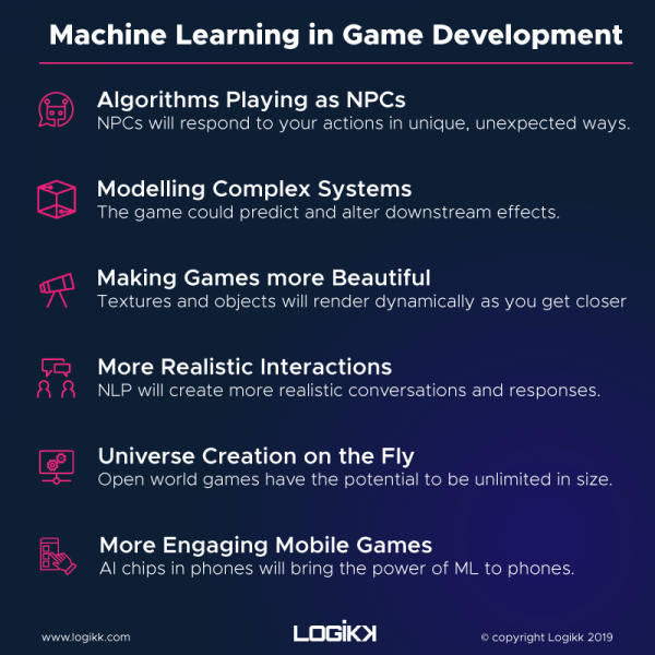 6 Ways Machine Learning will be used in Game Development | Logikk